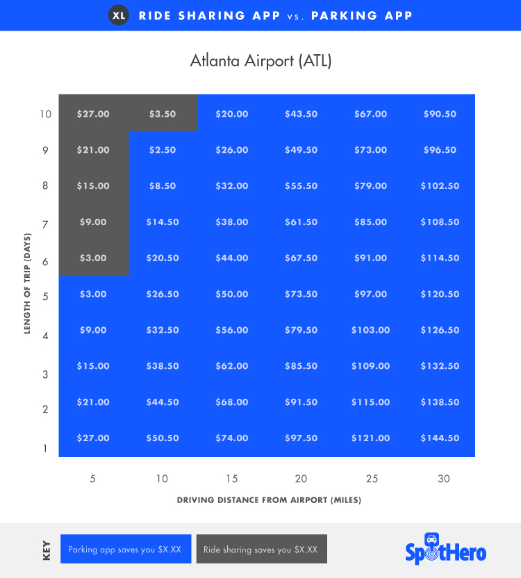 XL_Atlanta-Airport-(ATL) | Airport Parking Guides